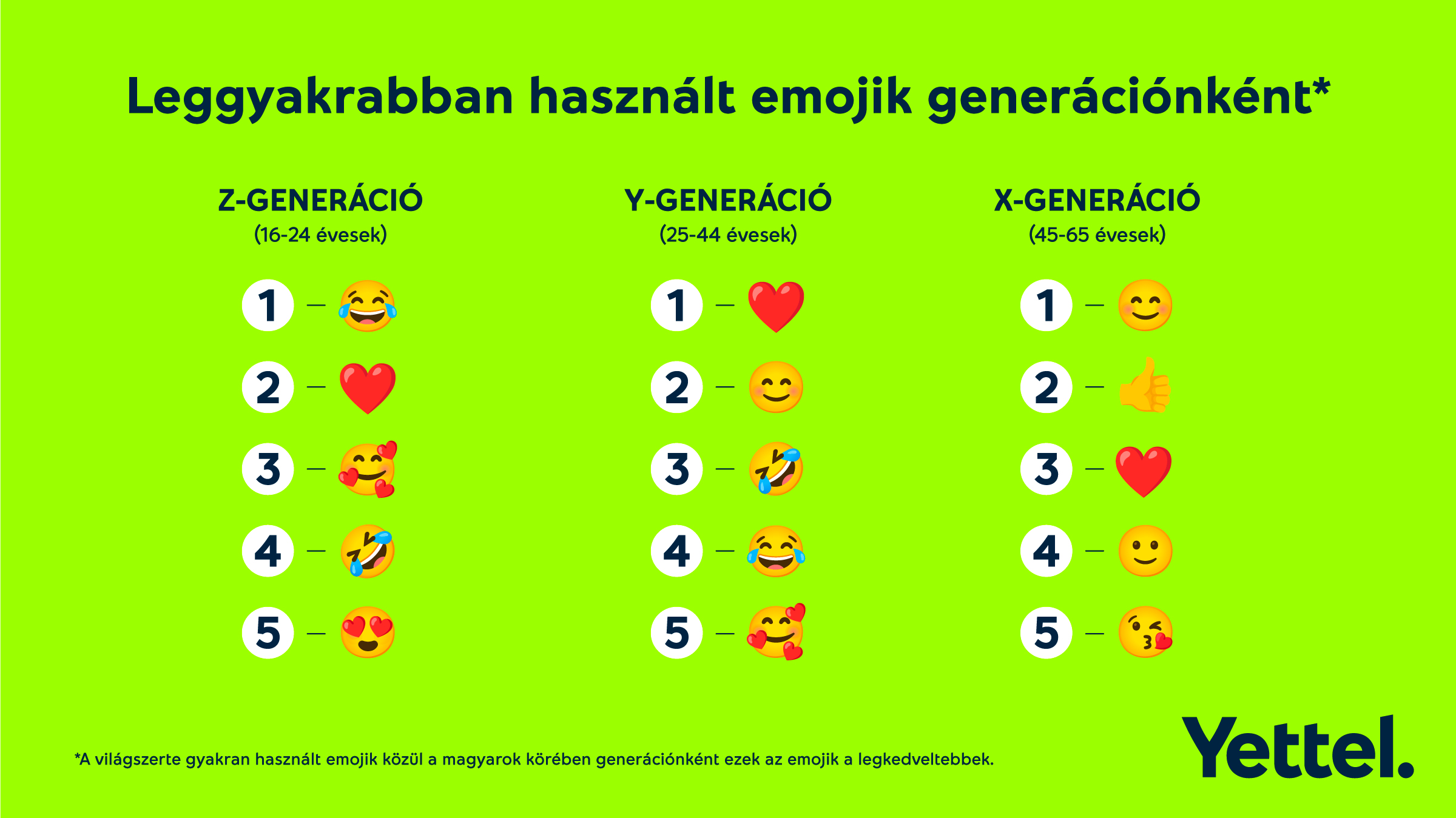 Érdekes dolgok derültek ki az emojikról - MMOnline